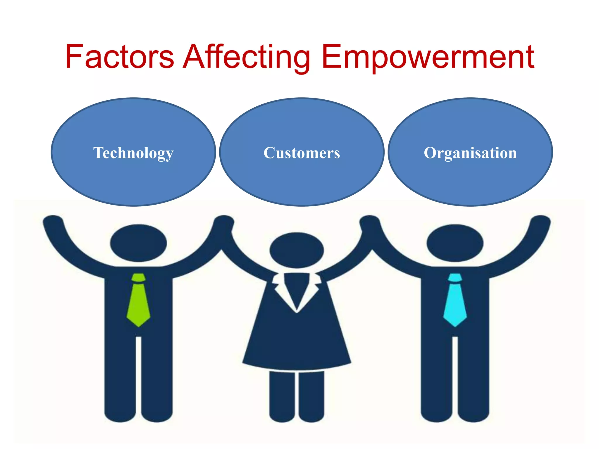 Empowerment | PPT | Free Download