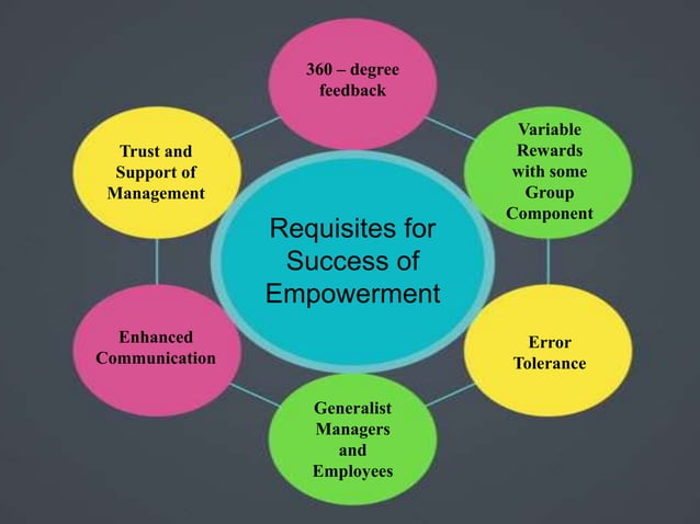 Empowerment | PPT