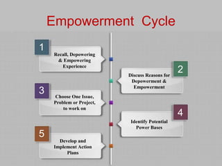 Empowerment | PPT