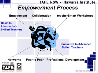 Empowerment through technology | PPT