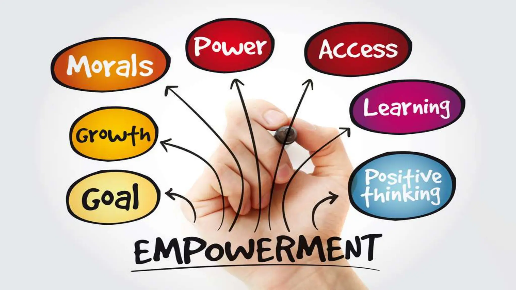 Empowerment and Coaching for Nurses (1).pptx