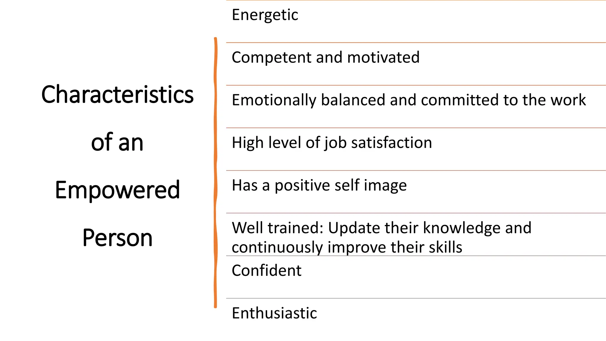 Empowerment and Coaching for Nurses (1).pptx