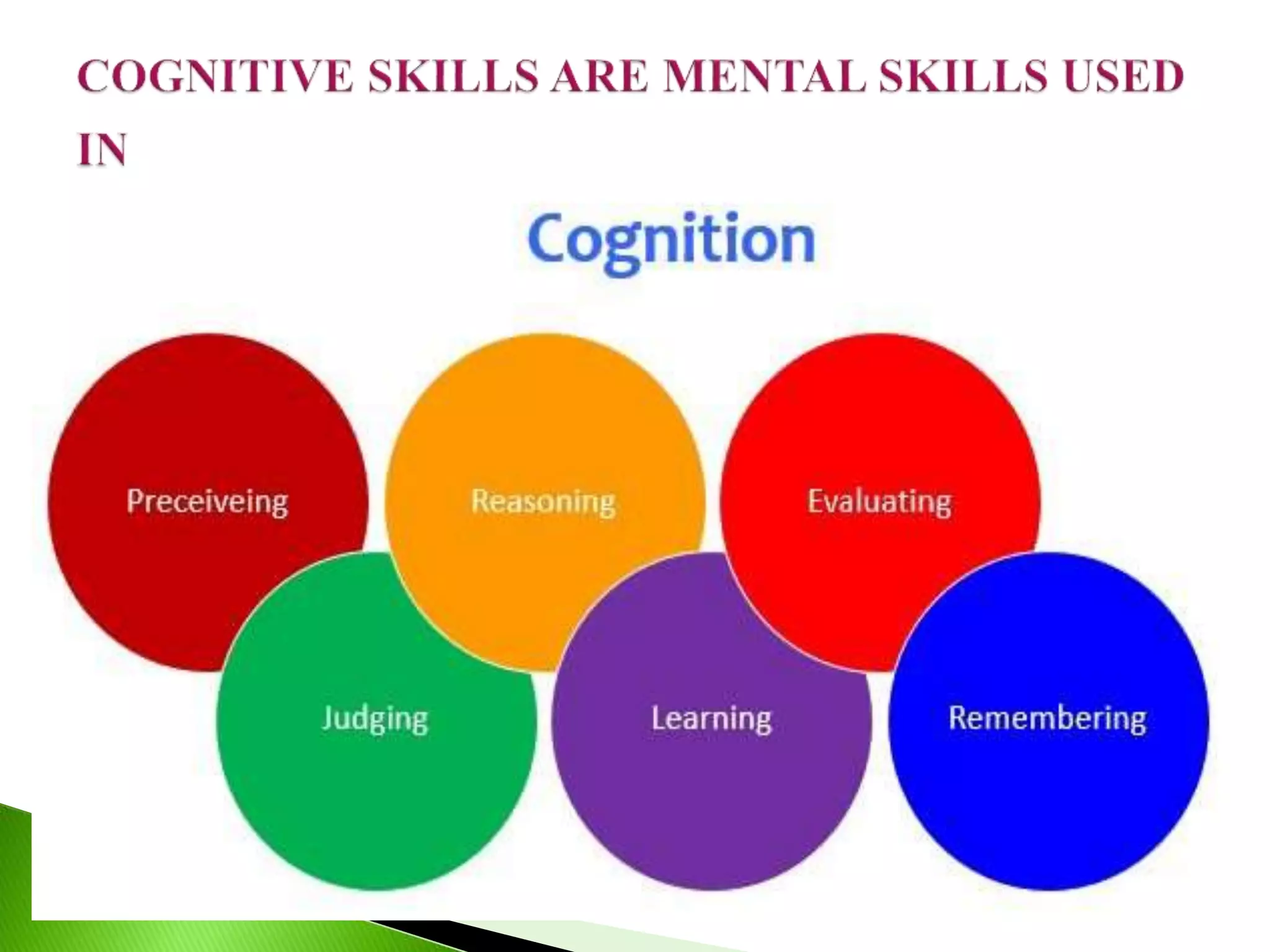 Empowerment Of Cognitive Mental Health Skills.pptx