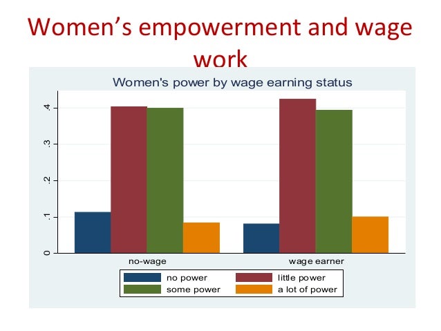 Measuring women's empowerment in rural India using vignettes - IFPRI