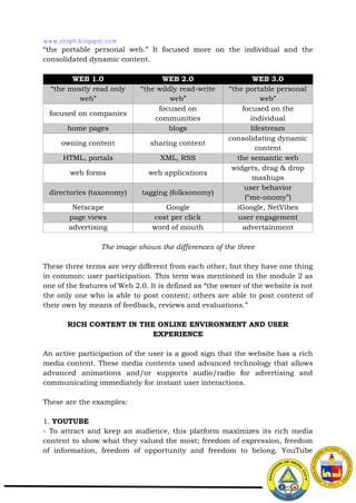 Empowerment Tech-Mod1_Multimedia and ICTs (Part II).pdf