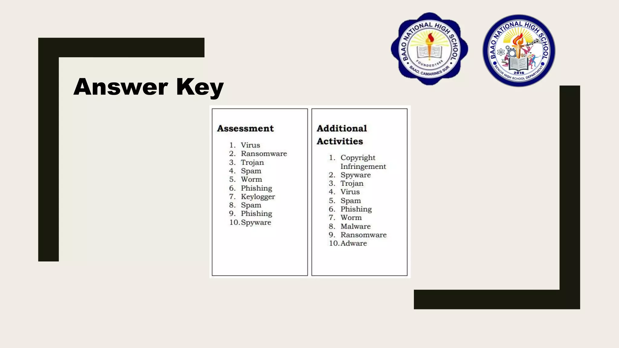 Empowerment Technologies - Module 2 | PDF