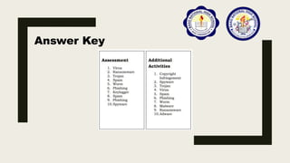 Empowerment Technologies - Module 2 | PDF