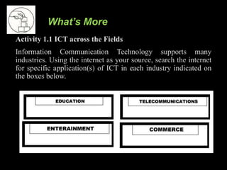 Empowerment Technologies Lesson 1.pptx