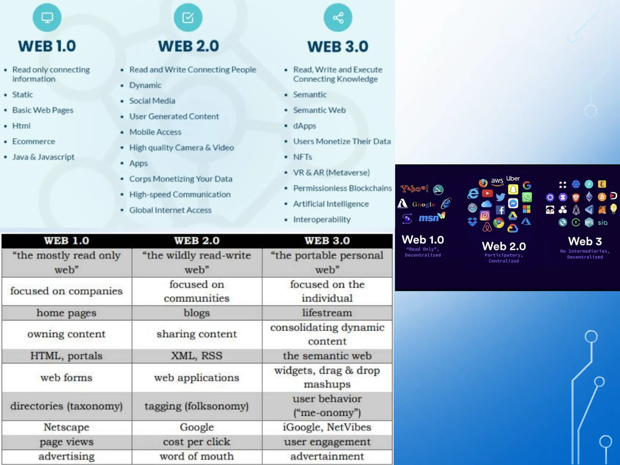 Lesson in Empowerment technologies Q1 M1 L1.pptx