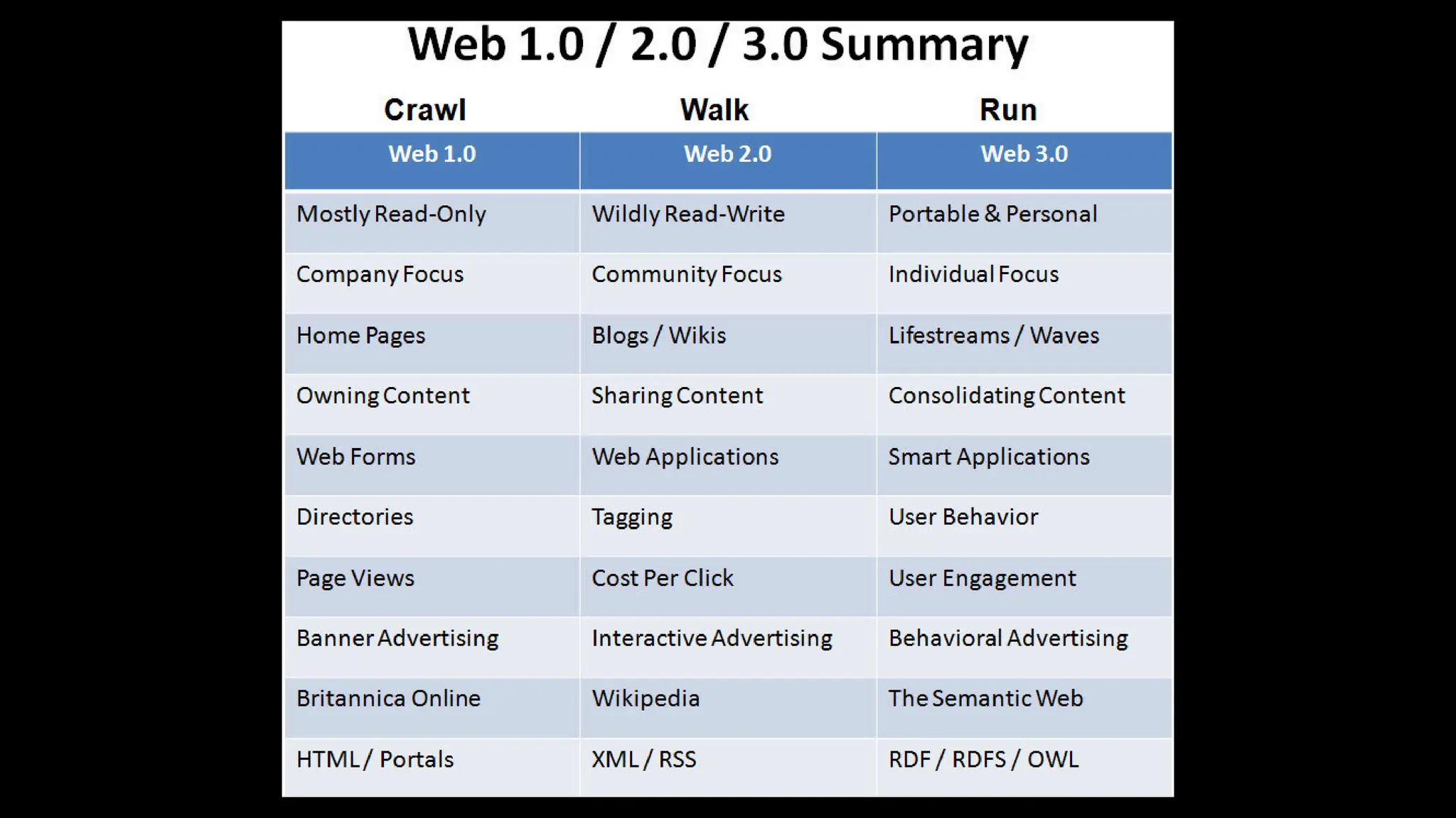 EMPOWERMENT TECHNOLOGY.................. | PDF