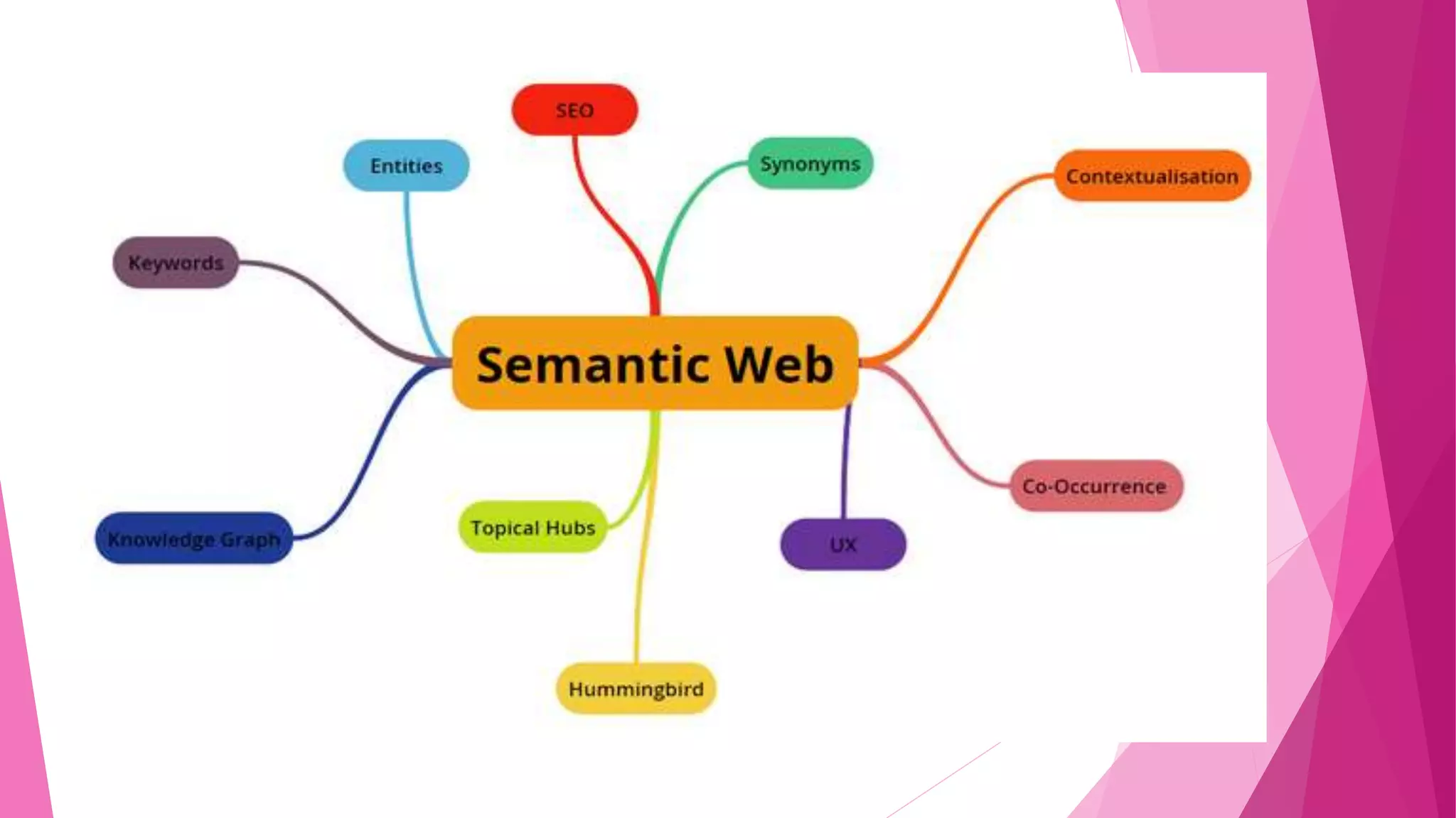 Empowerment technology lesson 1 | PPTX
