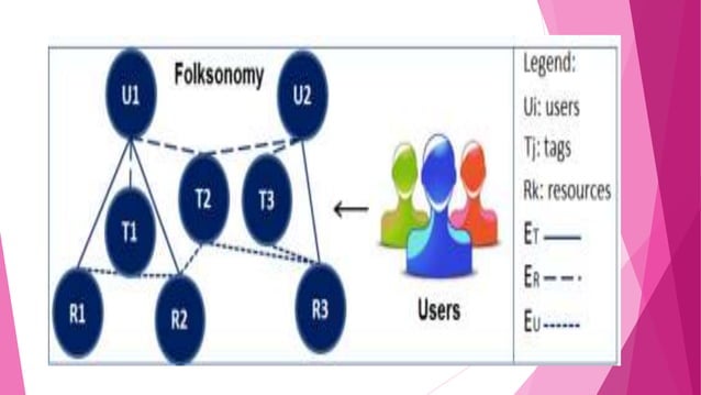 Empowerment technology lesson 1 | PPTX