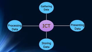 Empowerment Technology Lesson 1 | PPTX