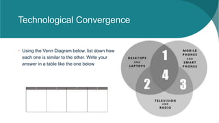 Empowerment Technology Lesson 1.pptx