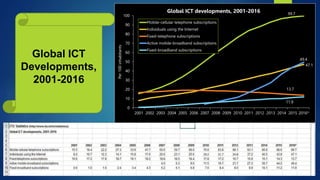 Empowerment Technology Lesson 1 - ICT in its current state | PPTX