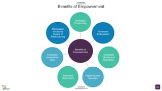 Empowerment (Comprehensive) PowerPoint Presentation 150 slides with 7 ...