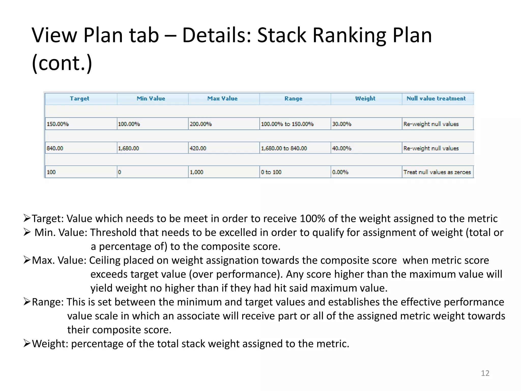 Empower stack rank associate scorecard module | PPT