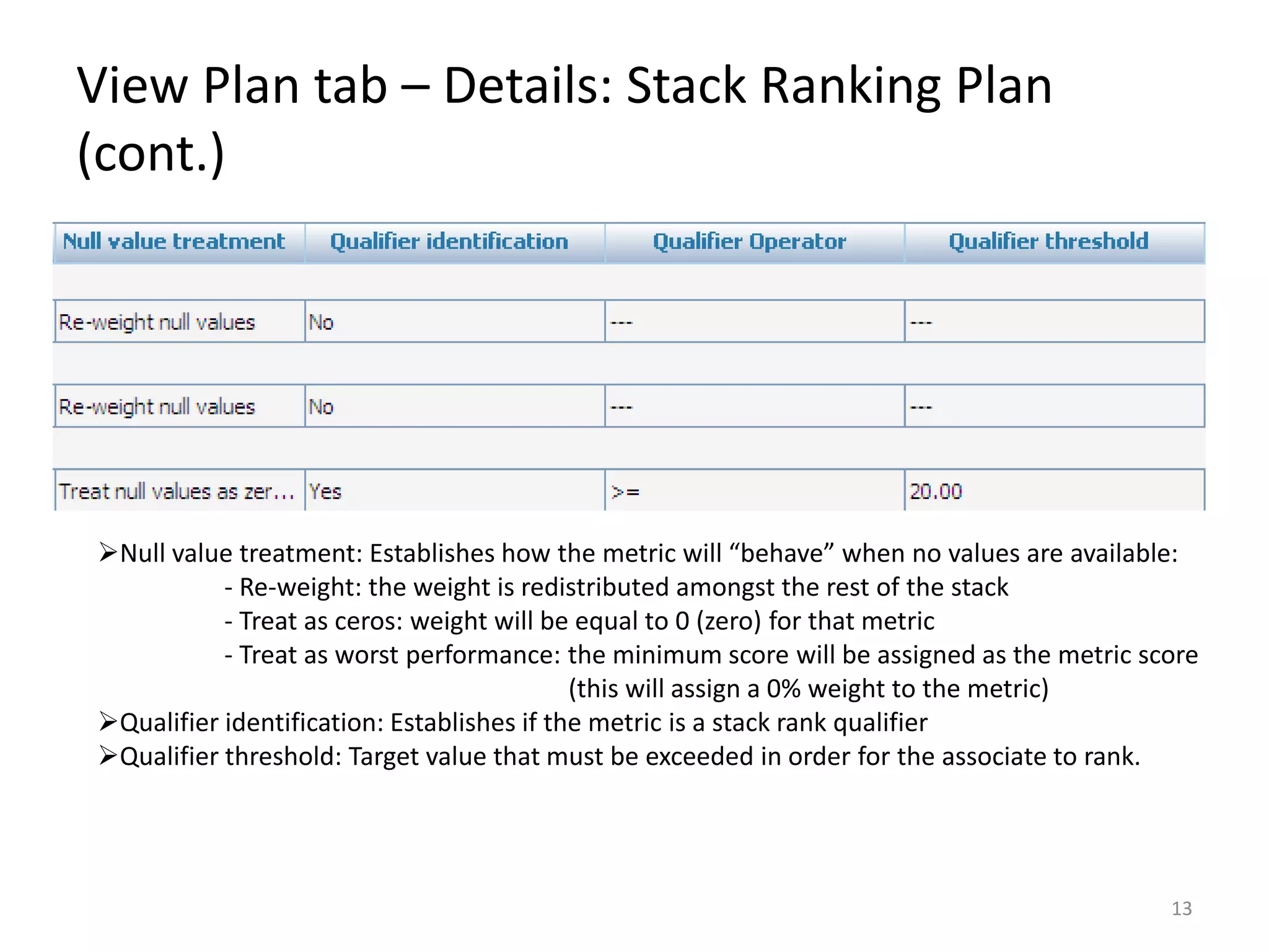 Empower stack rank associate scorecard module | PPT
