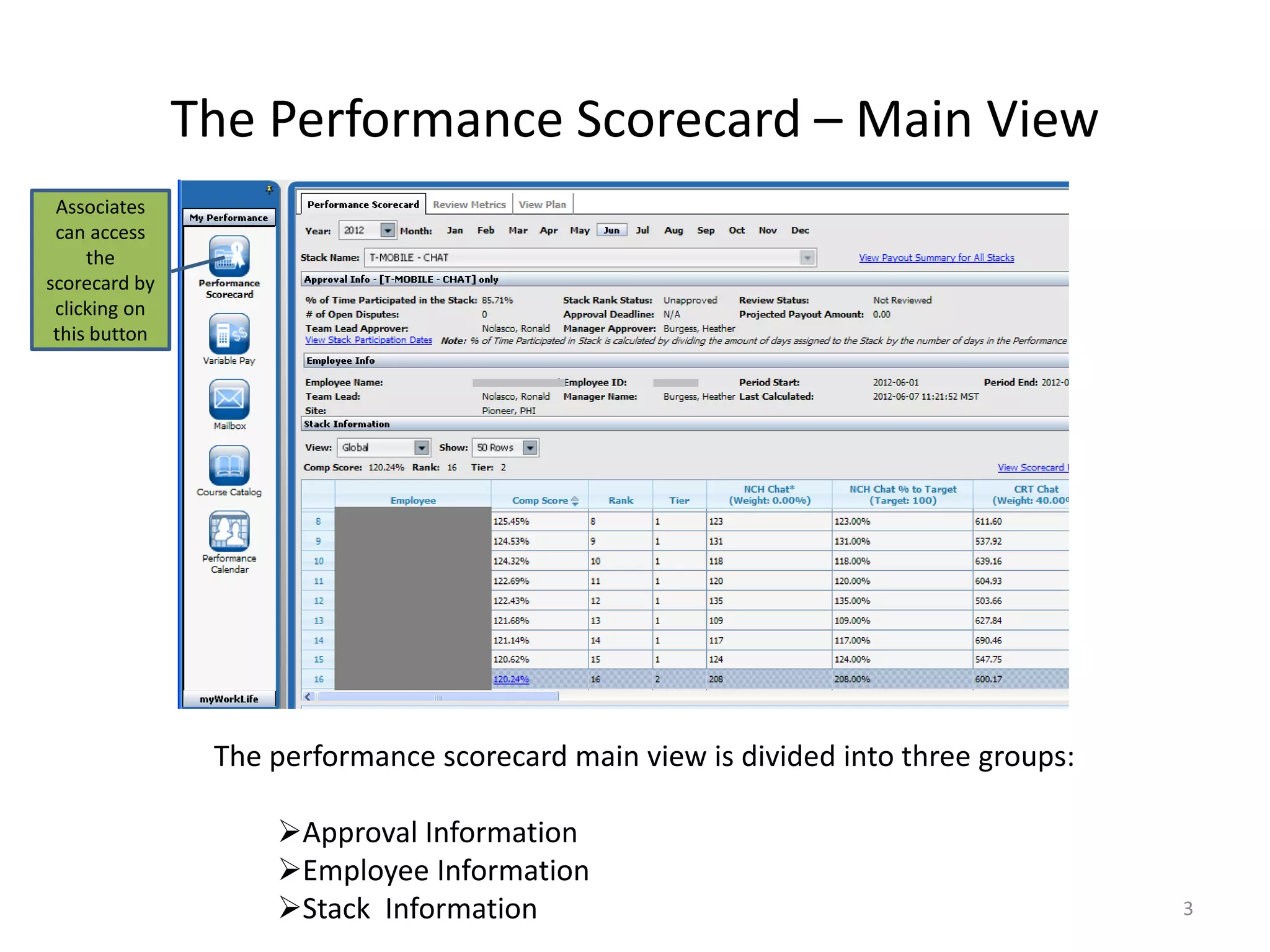 Empower stack rank associate scorecard module | PPT