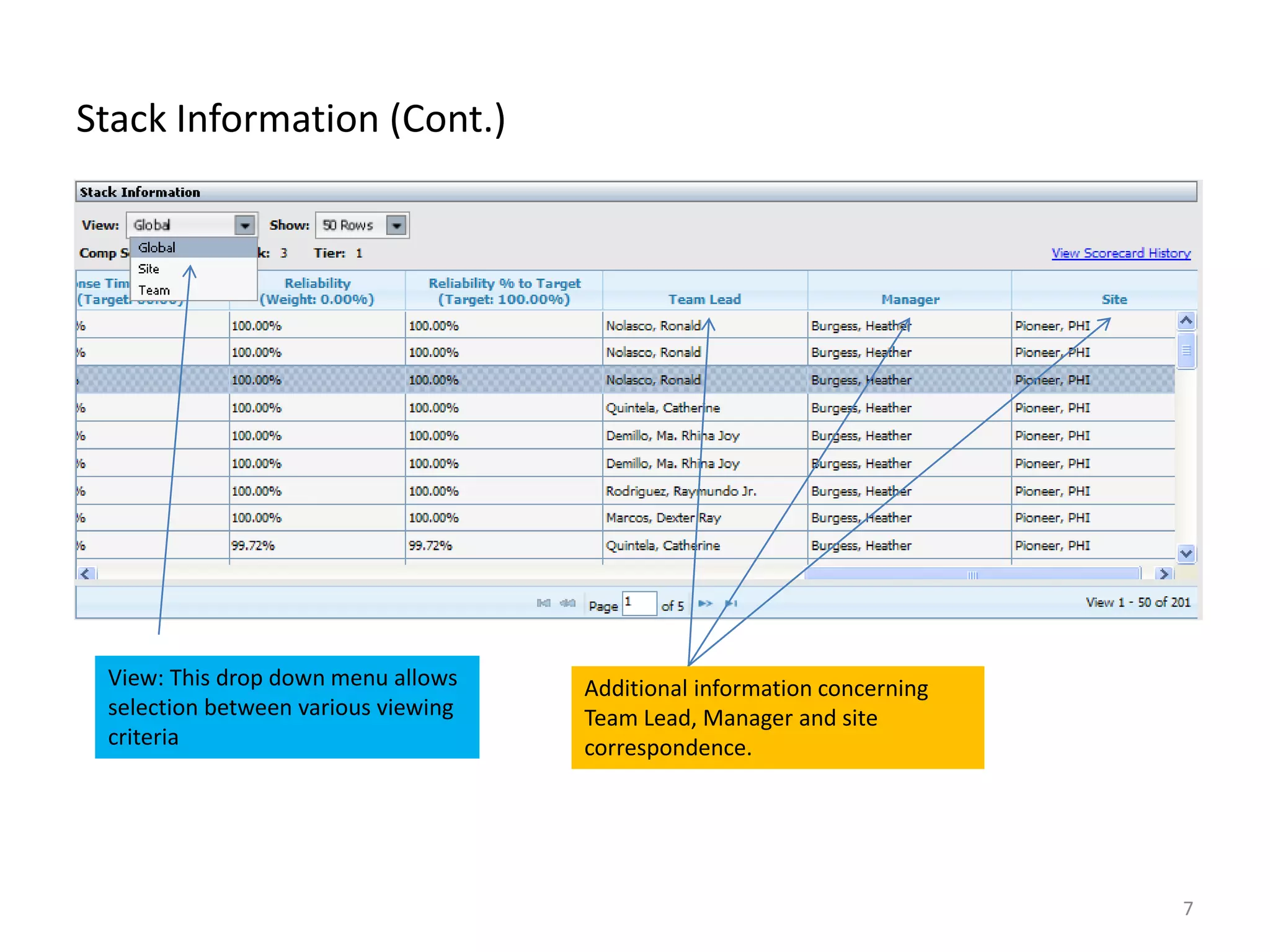 Empower stack rank associate scorecard module | PPT