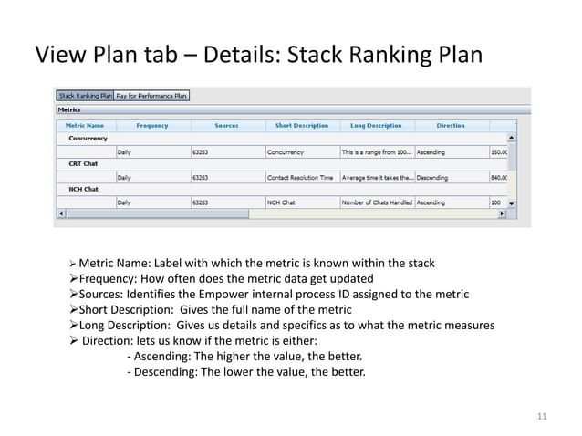 Empower stack rank associate scorecard module | PPT