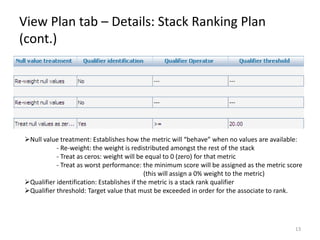 Empower stack rank associate scorecard module | PPT