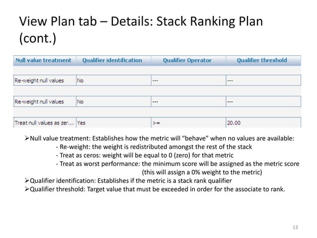 Empower stack rank associate scorecard module | PPT