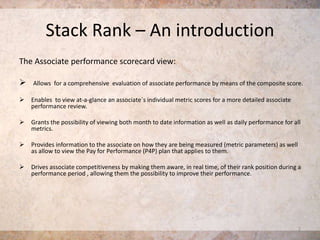 Empower stack rank associate scorecard module | PPT