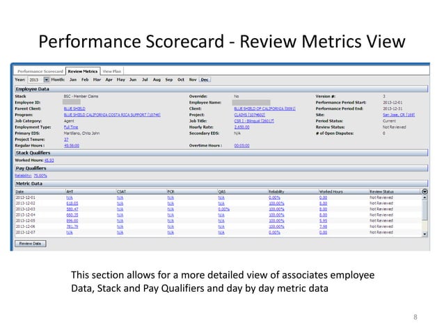 Empower stack rank associate scorecard module | PPT