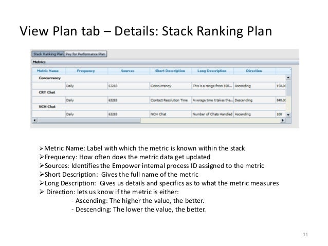 Empower stack rank associate scorecard module