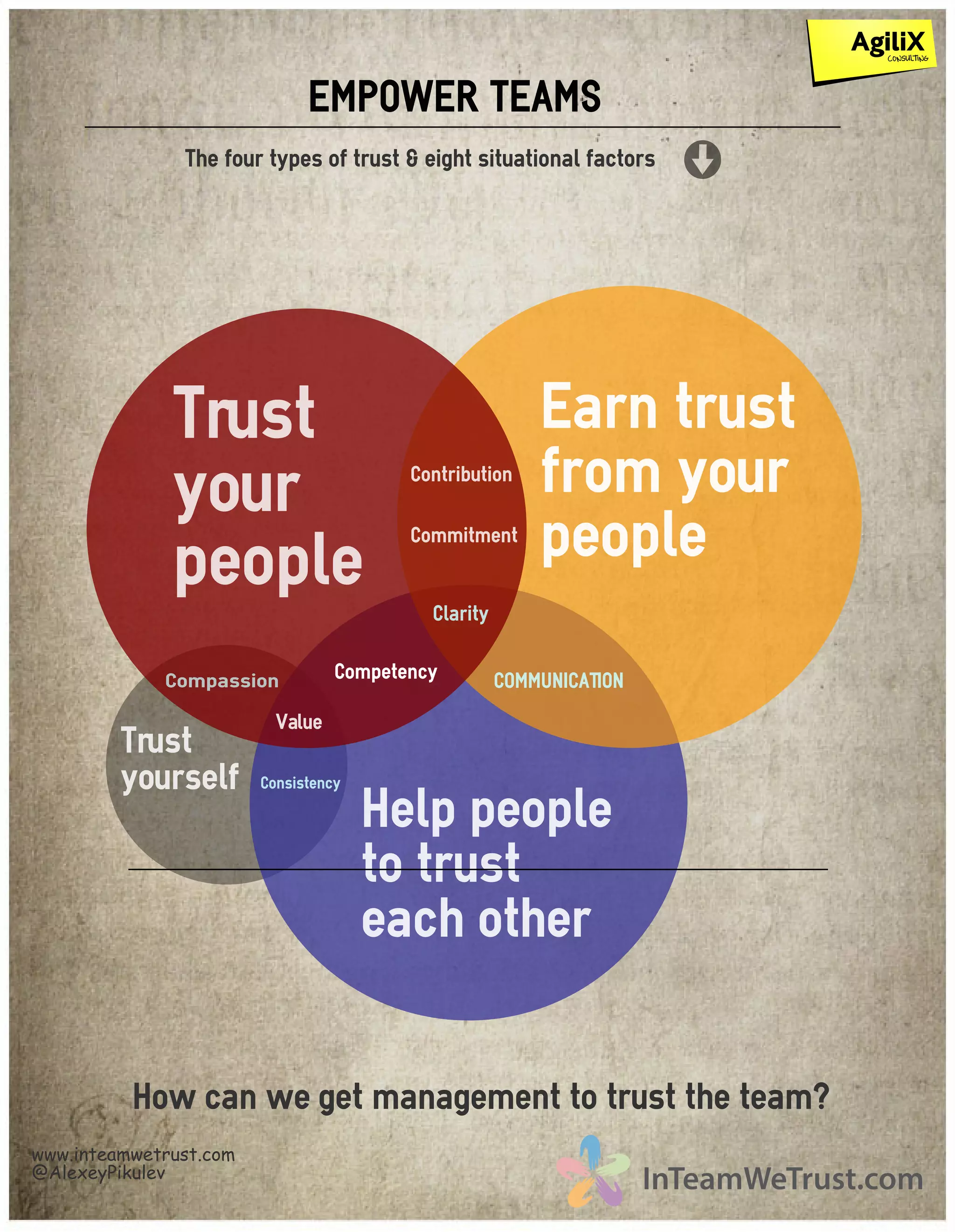 Empower teams (inteamwetrust) | PDF