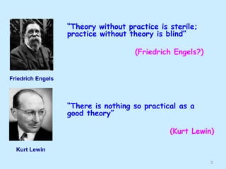 Theories of Student Support for Retention | PPT