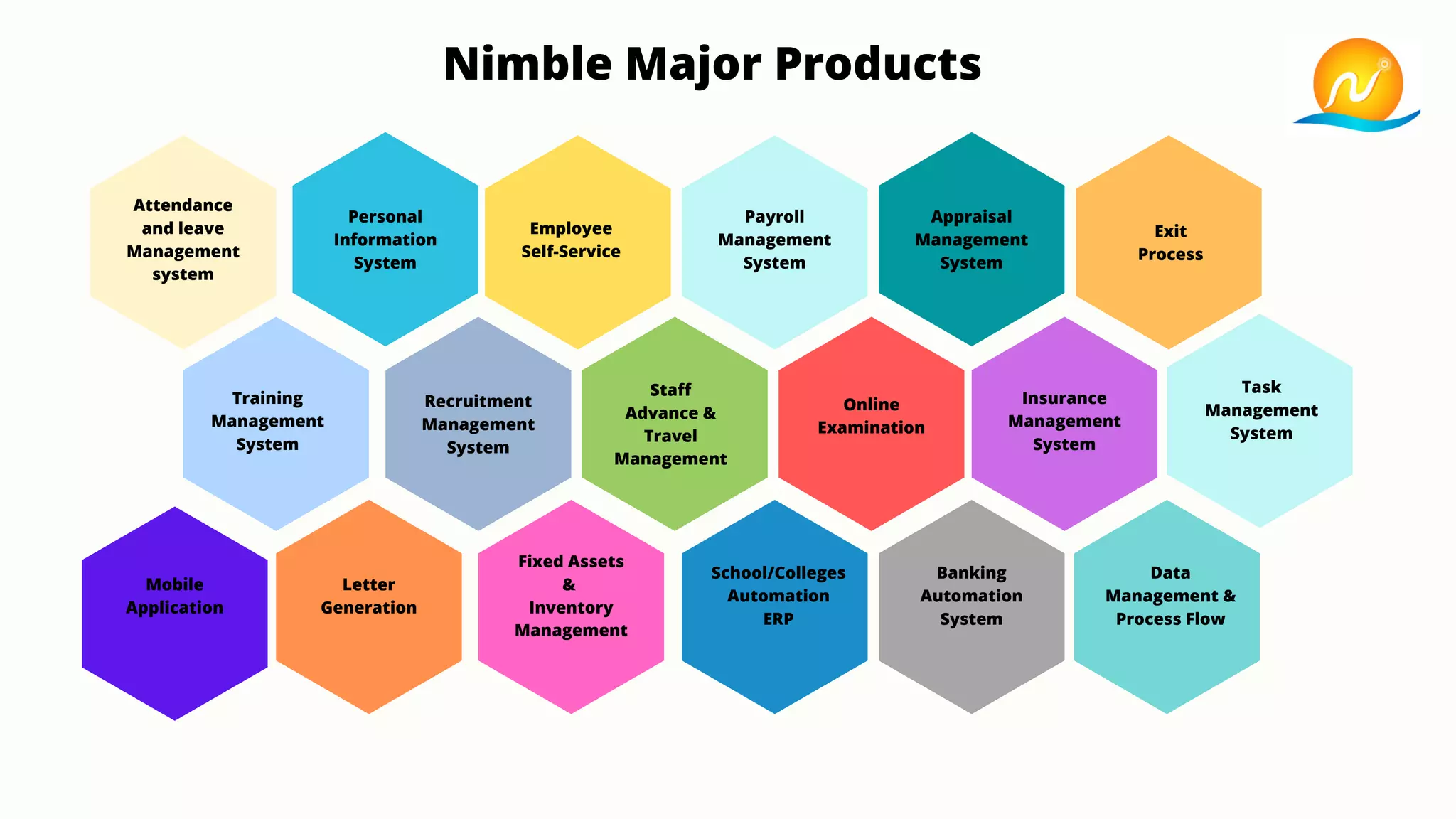 Nimble OfficeHRM: Best HR Software in Nepal | PDF