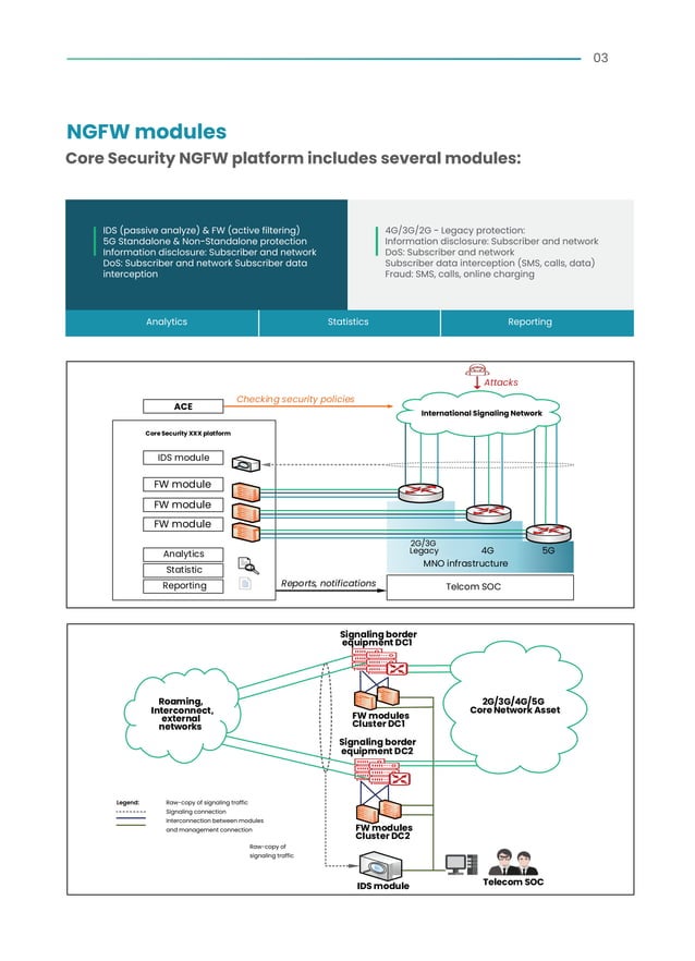 Enhance Your Network Security with NGFW Firewall Solutions by SecurityGen | PDF