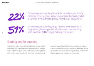 Empower Your Managers to Own New Employee Onboarding | PDF