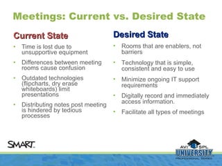 Empower your teams with interactive collaborative workspaces by SMART ...