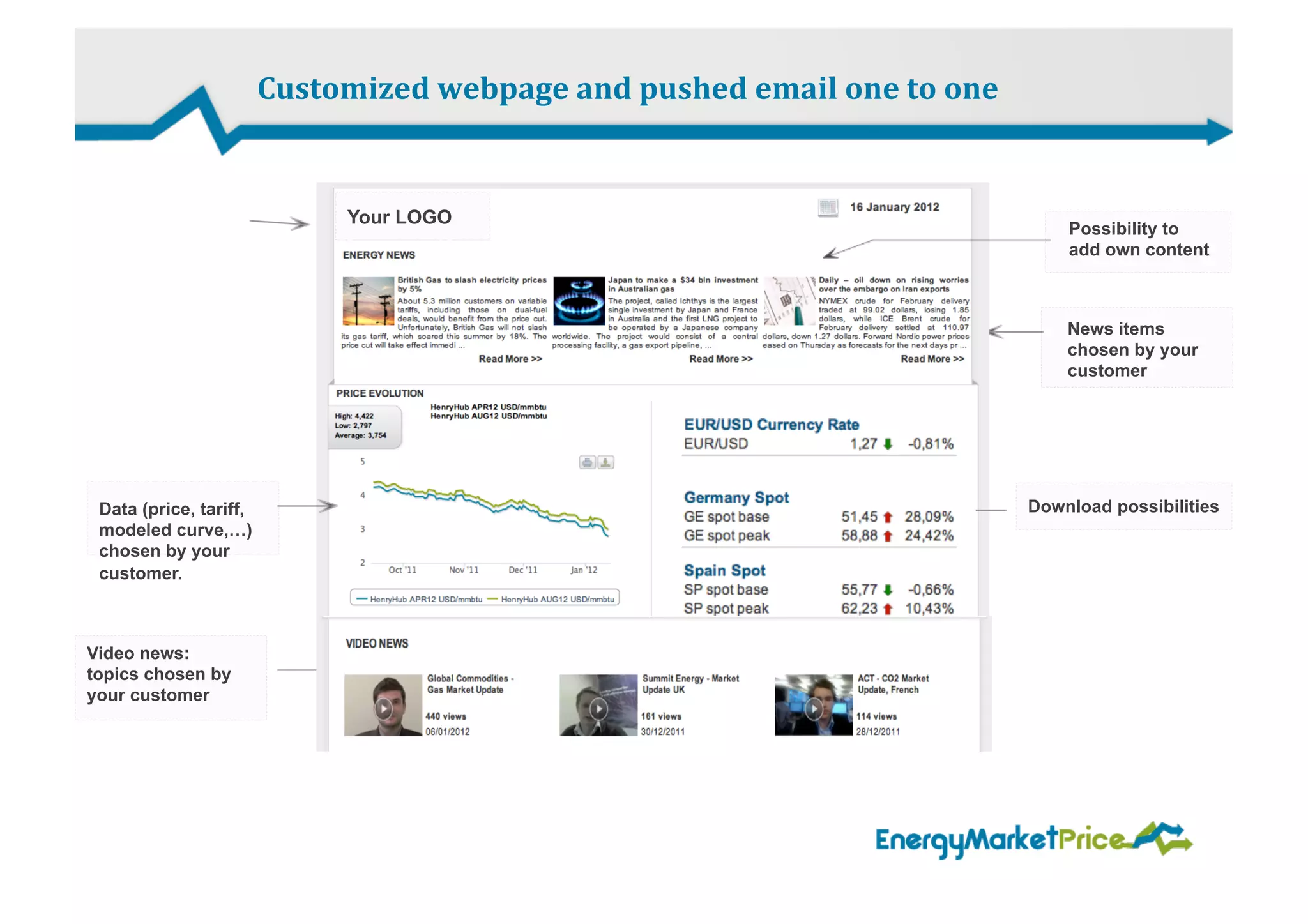 Emp presentation short2012 | PDF