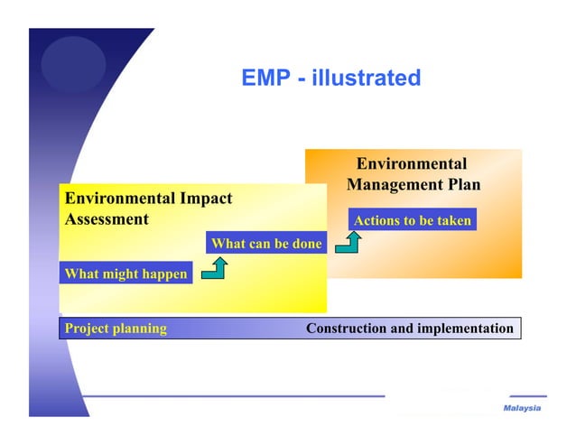 EMP Procedure in Malaysia_32.pdf