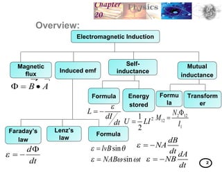 em ppt.pdf