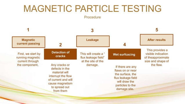Engineering metallurgy non destructive testing ppt.pptx