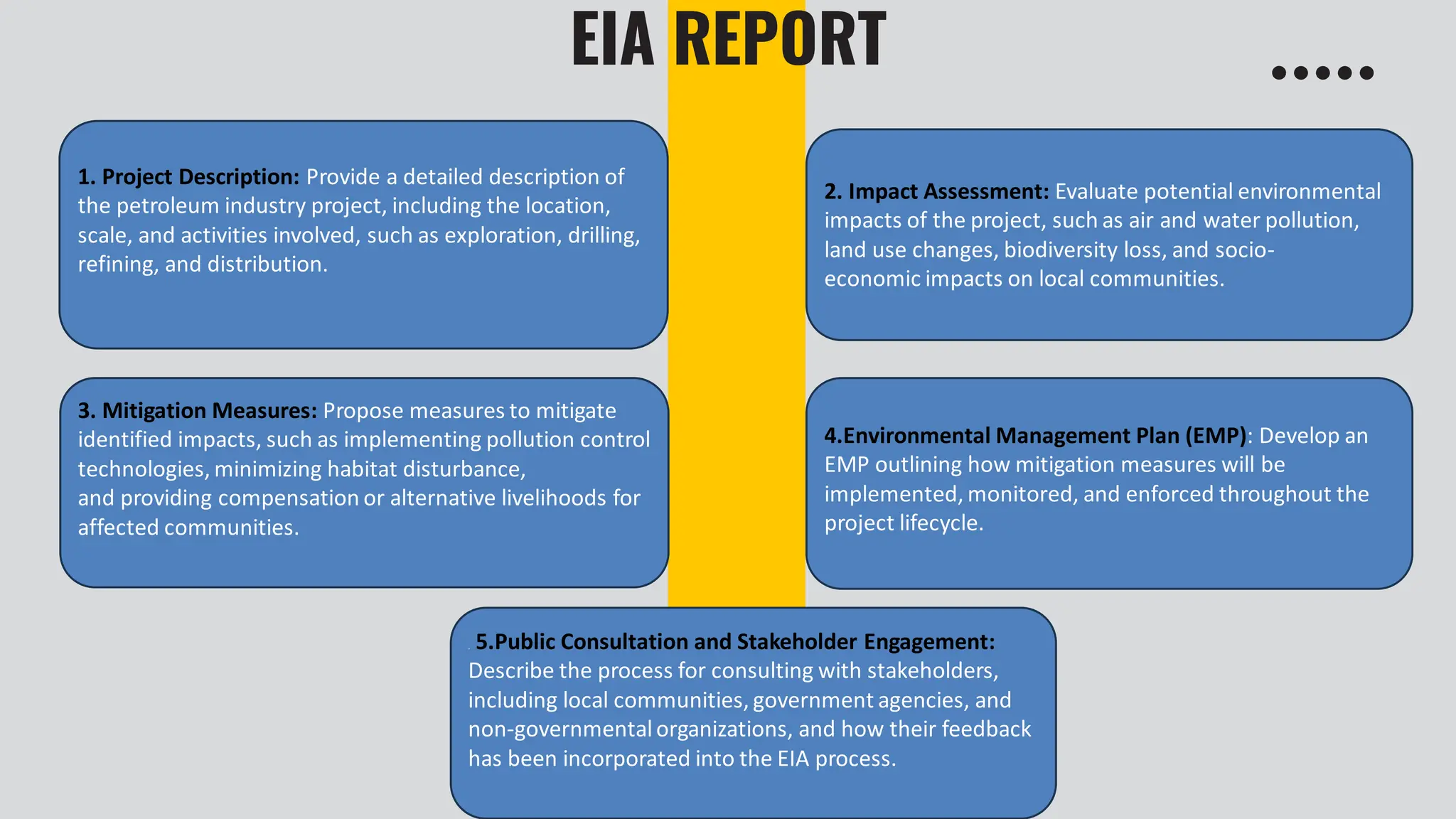 Environmental Management Presentation on Petroleum Refineries | PDF