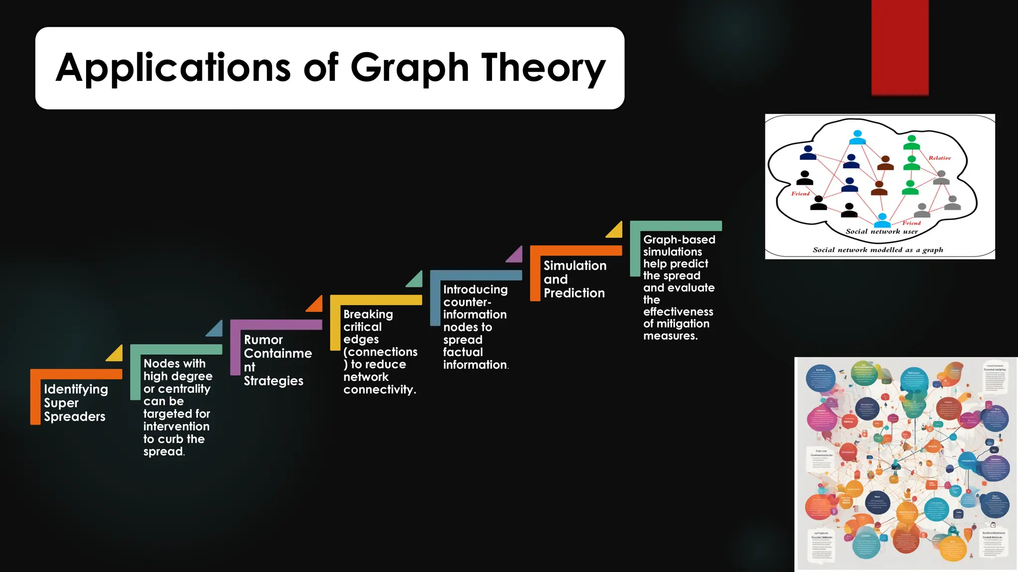 A mathematical approach to the spread of rumors o social media using ...
