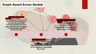 A mathematical approach to the spread of rumors o social media using ...