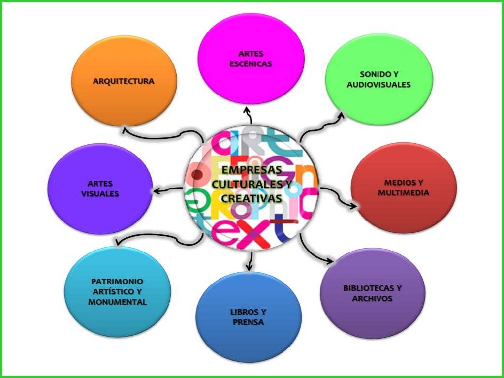 Emprendimiento Cultural Y Artístico