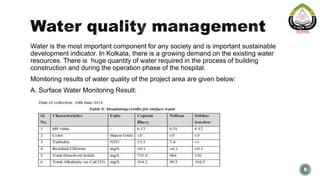 EMP Report of a Hospital | PDF