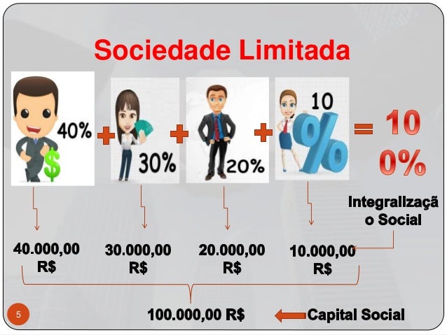 Empresa comercial limitada - LTDA