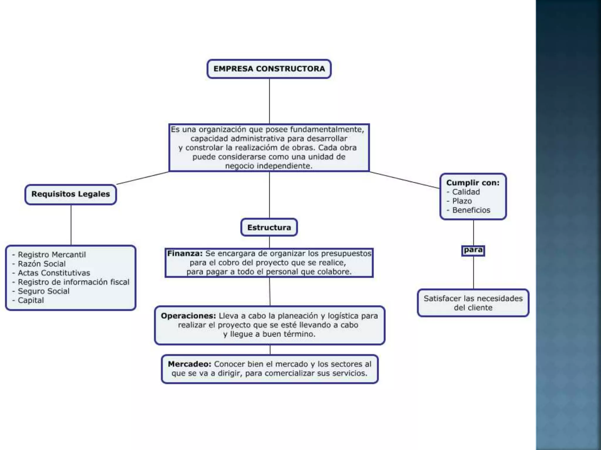 Empresa constructora, red pert cpm y diagrama de gantt | PPTX