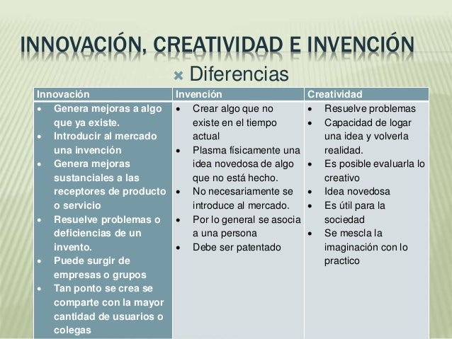 Cual Es La Diferencia Entre Creatividad E Innovacion