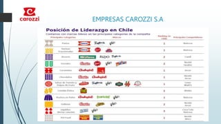 EMPRESAS CAROZZI.pptx