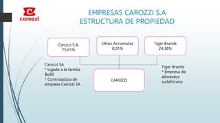 EMPRESAS CAROZZI.pptx